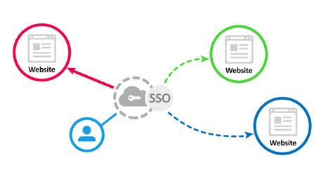 Tomcat与redis实现会话共享的完整指南 Csdn博客
