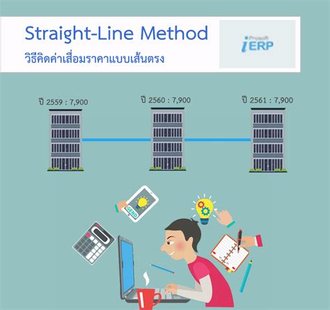 Prosoft Erp การคิดค่าเสื่อมราคาตามวิธีนี้ตั้งอยู่บนข้อสมม Facebook