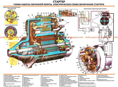 Схема подключения стартера ВАЗ 2107 и примеры в видеоформате