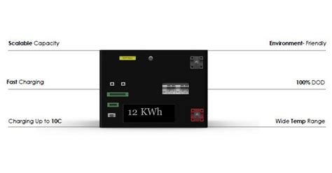 New Clean Energy Consortium Deploys Groundbreaking Supercapacitor Modules And First Platform To