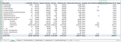 Power BI Report Is Too Slow What Tools And Techniques