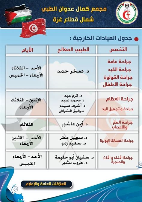 قدوم وفد طبي تونسي داخلية غزة تصدر إعلانا مهما للمواطنين وكالة سوا