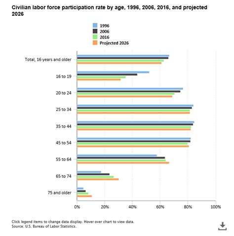 Employment Projections Home Page Us Bureau Of Labor Statistics