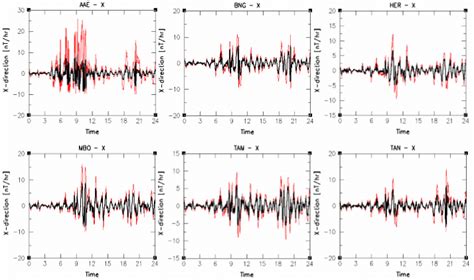 Comparison Between The Unmodelled Ie Uncorrected Red Line And Download Scientific Diagram
