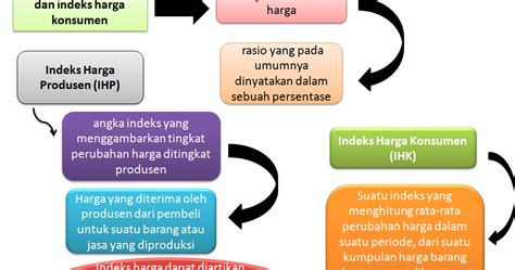 Ekonomi123 Indeks Harga Produsen Dan Indeks Harga Konsumen