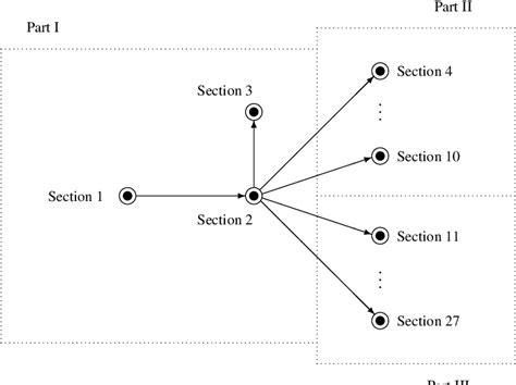 Figure 1 From Finite Basis Problem For Semigroups Of Order Six