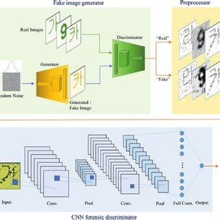 Proposed CNN Architecture For Discriminating Document Forgery Download Scientific Diagram