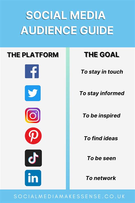 Social Media Audience Guide Artofit