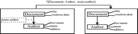 example of the grouping operation 3 7 split the split operation
