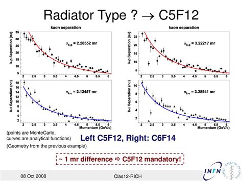 RICH Detector For CLAS12 Continue To Explore Feasibility Of Proximity