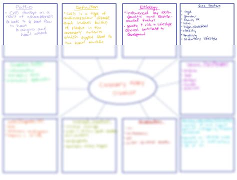 Solution Coronary Artery Disease Concept Map Studypool