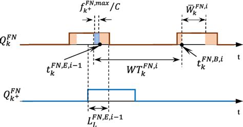 Figure 6 From Critical Offset Optimizations For Overlapping Based Time