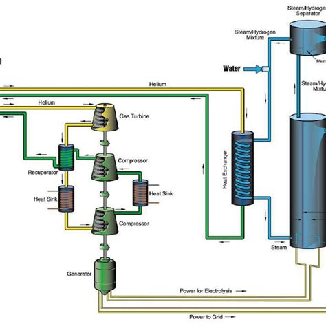 A Soec B Solid Oxide Fuel Cell Sofc Operating In Reverse