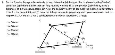 Solved For The Four Bar Linkage Schematically Shown