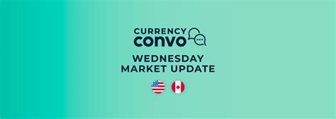 Volatility Spikes After Inflation Reports United States English