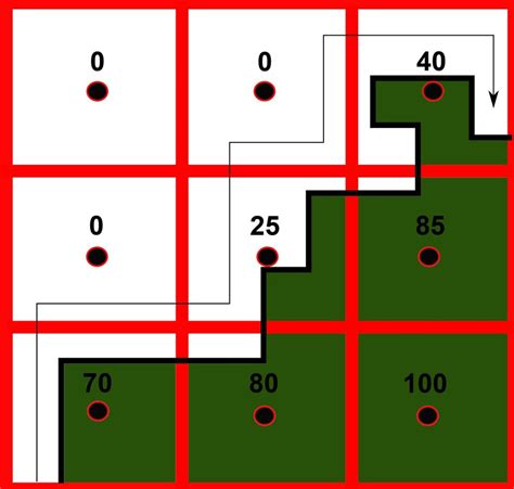 Method Of Sub Pixelization And Pixel Jurisdiction In A Field Of X