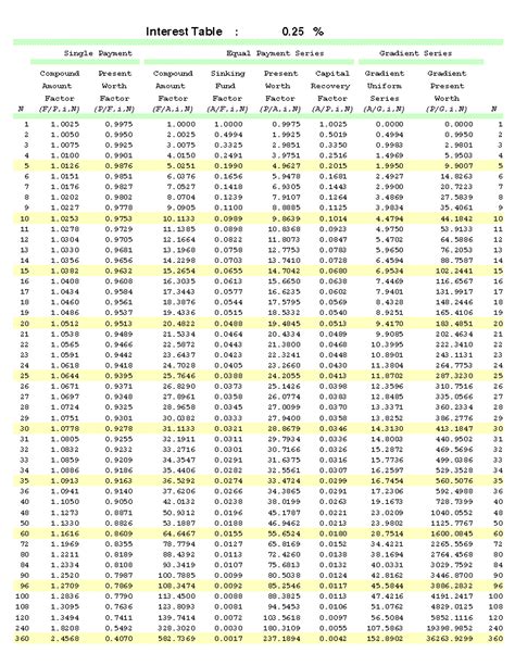 Interest Tables Decoration Examples