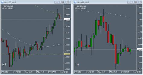 Bar Width Indices General Mql5 Programming Forum