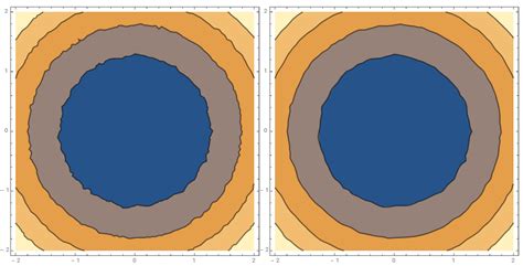 Plotting Generic Contour Smoothing With Shading Mathematica Stack