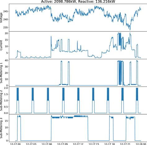 Time Series Extrinsic Regression Predicting Numeric Values From Time Series Data Pmc