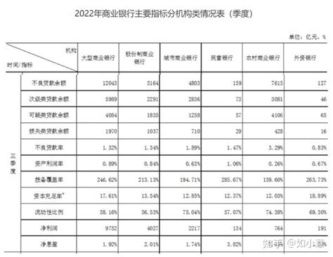 小微企业贷款余额增幅241 保险前三季度成绩单已出 知乎