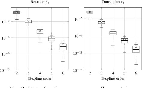 Figure 2 From Continuous Trajectory Estimation For 3d Slam From Actuated Lidar Semantic Scholar