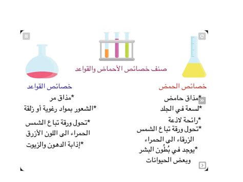 خصائص الأحماض والقواعد ألعاب اونلاين للأطفال من عمر 2 3 سنوات الخاصة به