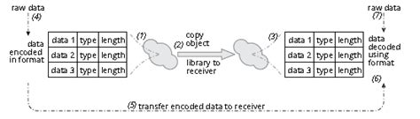 Formato Type Length Value Tlv En Redes Inform Ticas Ccna Desde Cero