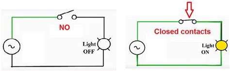 Normally Open Vs Normally Closed Switchkey Differences Cdoe Pushbutton