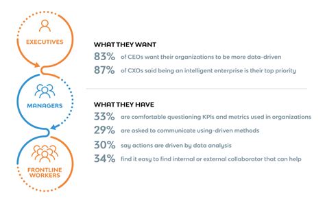 Data Driven Business Perché Il Dato è Cruciale Per Lazienda