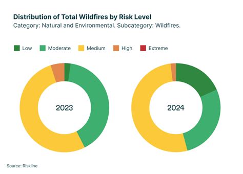 Tips For Minimizing Risks For Travelers In Wildfires
