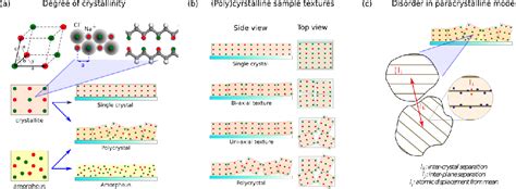 Figure 5 From Introduction To Advanced X Ray Diffraction Techniques For Polymeric Thin Films