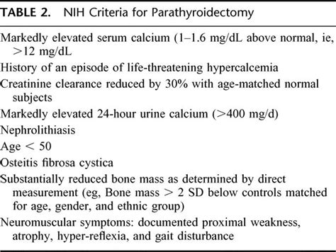 The Nih Criteria For Parathyroidectomy In Asymptomatic Primary Hyperparathyroidism Are They Too