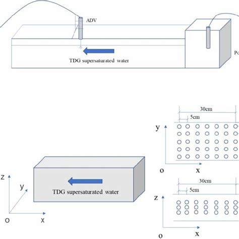 Diagram Of The Experimental Velocity Measuring Equipment A Diagram Download Scientific