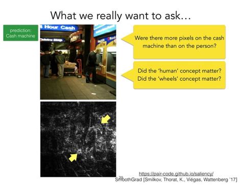 Interpretability Beyond Feature Attribution Quantitative Testing With