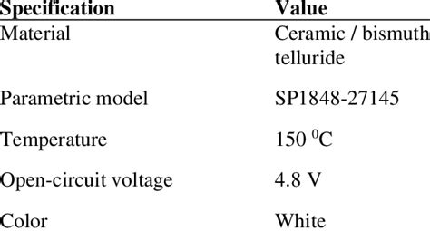 Specifications Of A Teg Module [22] Download Scientific Diagram