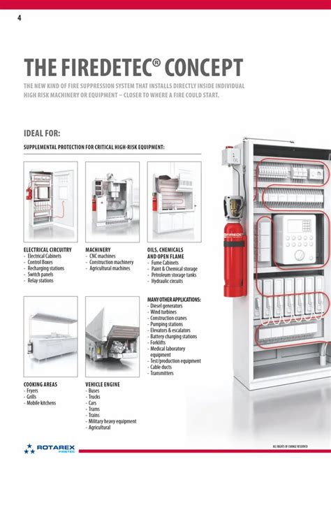 Tube Fire Suppression System Direct Release At ₹ 62000 Set In New Delhi