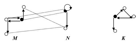 Modal Logic Contemporary View Internet Encyclopedia Of Philosophy