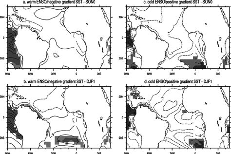 The Evolution Of Sst Anomalies In Discordant Years Warm Ensonegative