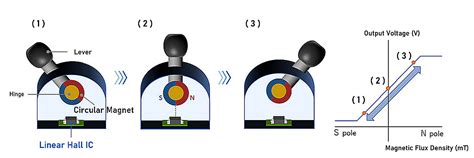 10 linear hall ic tutorials hall sensors products asahi kasei