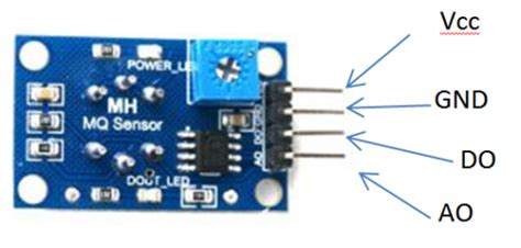 Komplett Guide Til MQ 2 Sensoren For Arduino Drift Og Applikasjoner