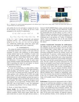 Unloc A Universal Localization Method For Autonomous Vehicles Using