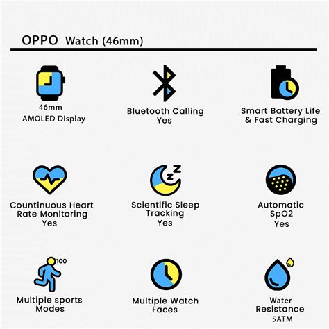 OPPO Watch (46mm) Price in Pakistan 2025 | Priceoye