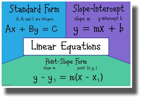 Linear Equations
