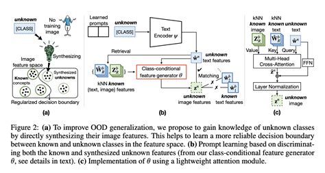 This Ai Paper From Ntu And Apple Unveils Ogen A Novel Ai Approach For Boosting Out Of Domain