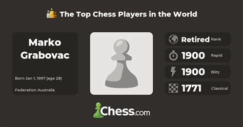 Marko Grabovac Top Chess Players