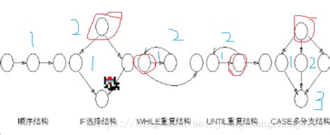 （四）动态白盒测试：基本路径测试方法 2 根据图所示的程序绘制程序控制流图 并采用基本路径法 设计出测试用例进行测试 p csdn博客