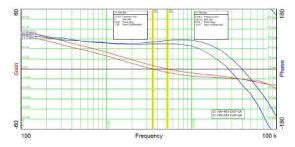 TIDA Class High Efficiency Driven Flyback Converter V A For PoE PD Applications