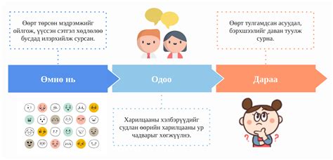 Мэдлээ Цахим контент