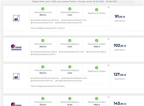 Ubezpieczenie Turystyczne Do Chorwacji 2022 MEGA PORADNIK